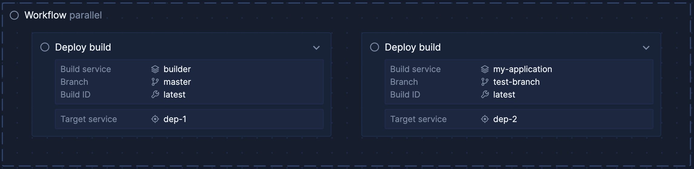 An example of a release flow in the Northflank application to deploy builds
